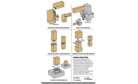 Milwaukees 25 Story Ascent Stacks Up As Tall Timber Role Model 2020
