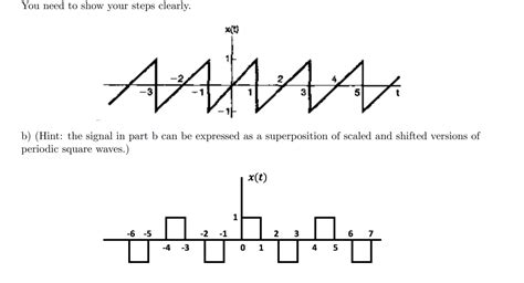Solved Problem Sections Determine The Fourier Chegg Com