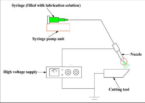 Schematic Diagram Of Electrostatic Atomization Cutting Download Scientific Diagram