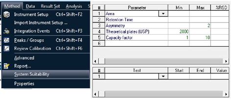 Add System Suitability Table To The Intelligent Report In Openlab