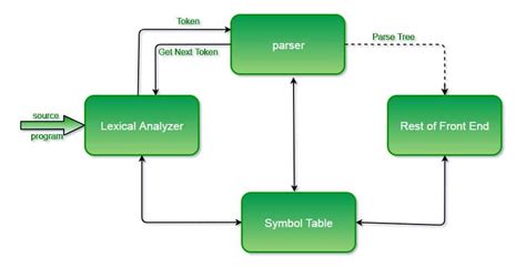 data parsing understanding and practical applications