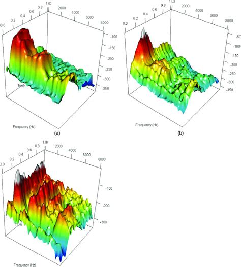 Log Spectrograms For A The Word Un One As Spoken By A French Download Scientific Diagram
