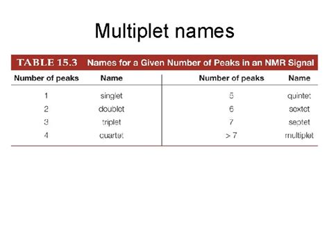 1 H Nmr Interpretation 1 Number Of Signals 1 H Nmr Interpretation 1 Number Of Signals