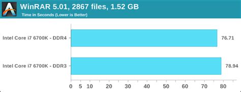 qual é a diferença entre ddr3 e ddr4 ram mais geek