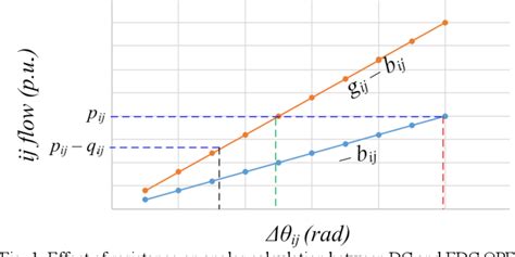 Figure 1 From Resistive Aware Linear Approximations For Solving The