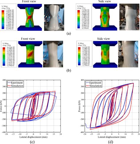 Comparison Between Numerical And Experimental Results Deformation Mode