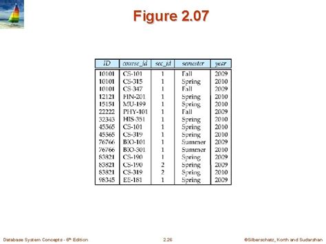 Chapter 2 Intro To Relational Model Database System