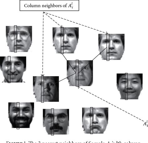 figure 1 from dimension reduction using samples inner structure based