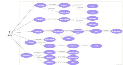心理咨询小程序（实现聊天、预约功能） Csdn博客