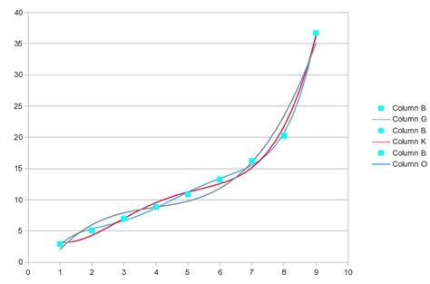 Worksheet Function How To Interpolate Intermediate Values For