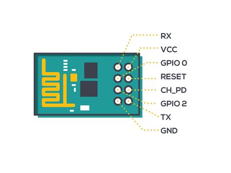 Publish An Event With Esp8266 Via Wias Mqtt Api