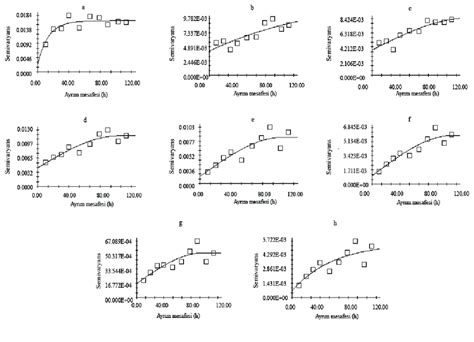The Semivariogram Models Of Penetration Resistance Values In The Download Scientific Diagram
