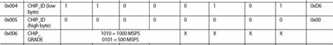 Ad9690 Spi Configuration Steps For Full Bandwidth Mode Qanda High
