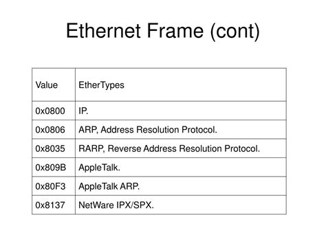 Ppt Ethernet Frame Powerpoint Presentation Free Download Id 493365