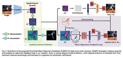 爱可可ai前沿推介716 智源社区