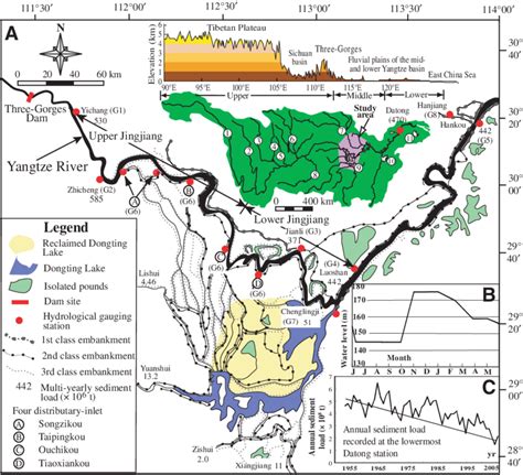 A Yangtze Catchment G1g8 Indicate Hydrological Gauging Stations In
