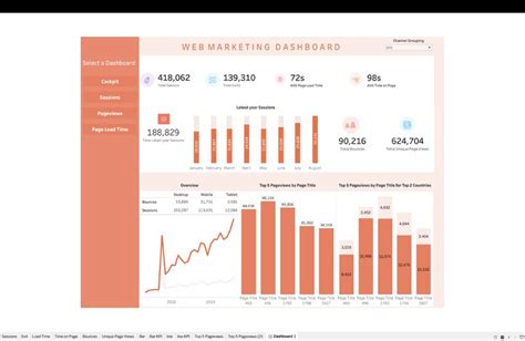 Dataanalytics Tableau Interactive Data Visualizations Linecharts