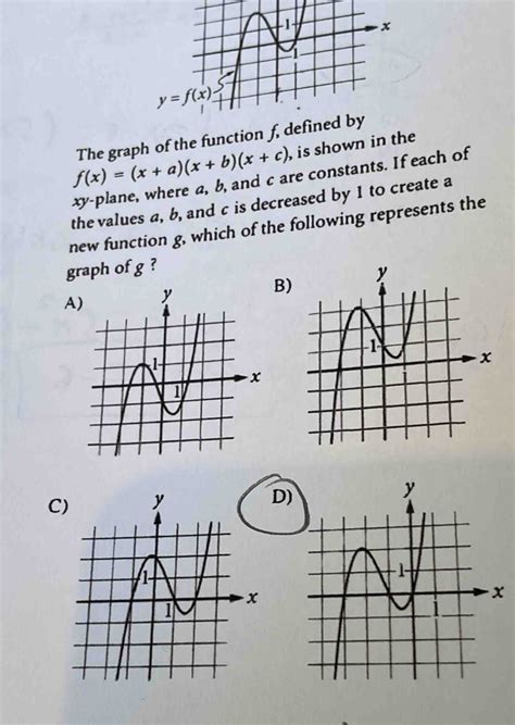 Solved The Graph Of The Function F D Fxxaxbxc Is Shown