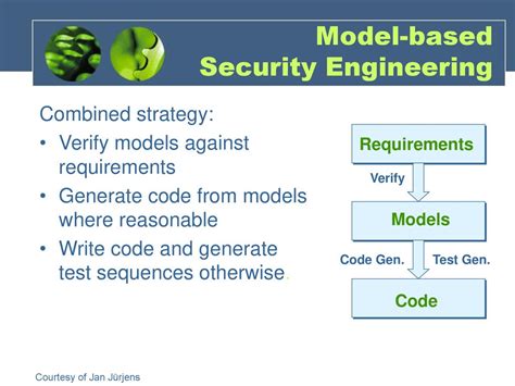 Umlsec Is 2935 Developing Secure Systems Courtesy Of Jan Jürjens Who Developed Umlsec Feb 6