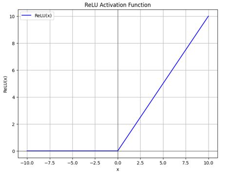 Vanishing Gradient Problem In Deep Learning Explained Digitalocean