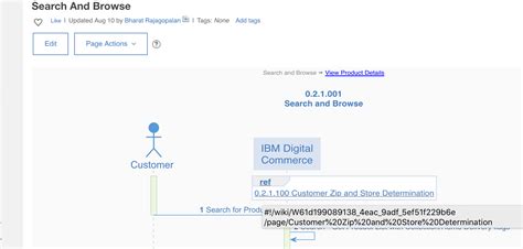 Plantuml Support Voters Wikijs