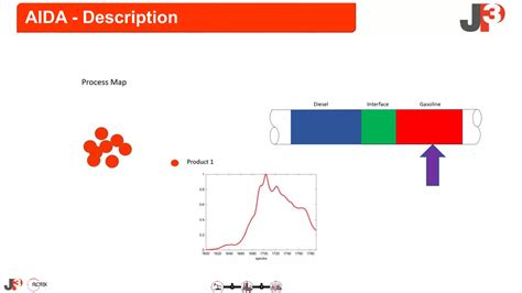 Real Time Pipeline Batch Interface Detection And Transmix Reduction Ppt