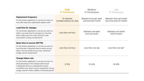 Devops Devsecops Based On Training Materials Ppt