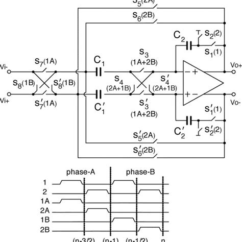 Gain Error Versus Capacitor Mismatch A Conventional B Proposed Download Scientific Diagram