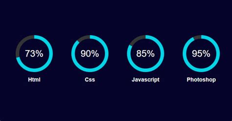 Best Circleradial Progress Bar Html Css Updated 2024