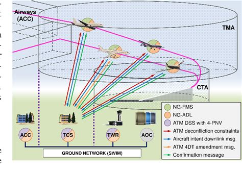 Figure 1 From Multiobjective 4d Trajectory Optimization For Integrated