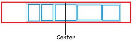 Html CSS Aligning Items To The Center By Using The Center Element As A Reference Stack Overflow