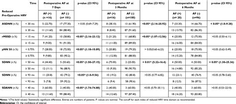 Heart Rate Variability And Its Role In Predicting Atrial Fib Ijgm