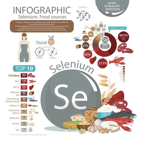 Image Result For Selenium Selenium Benefits Selenium Selenium