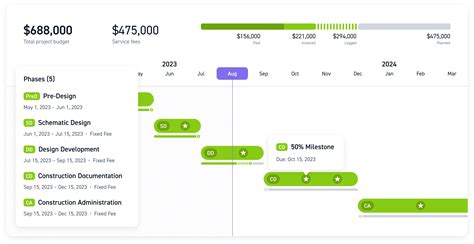 Project Management Software For Architects And Engineers Monograph
