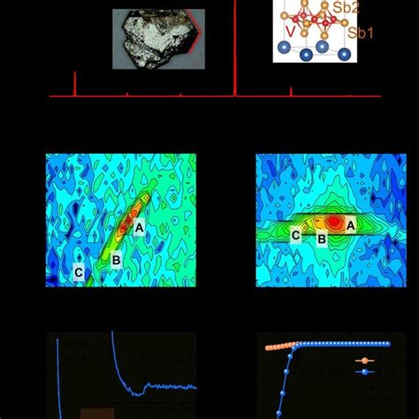 Structural Properties And Magnetic Susceptibility Characterization Of Download Scientific