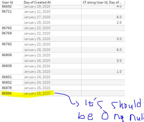 Why My Calculated Cant Be Applied In My Filters Tableau Stack Overflow