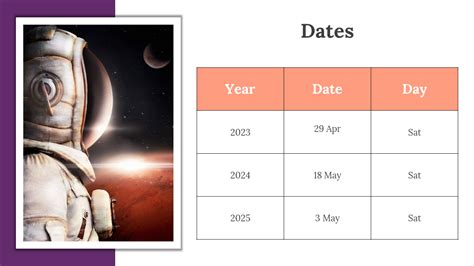Astronomy Day PPT And Google Slides Themes Template