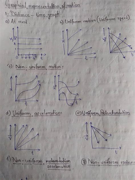 Graphical Representation Motion 1 Distance Time Graph Filo