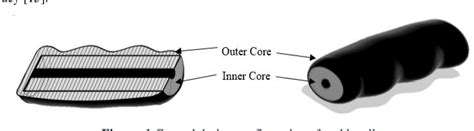 Figure 1 From 3d Printed Ergonomic Tool Handles Semantic Scholar