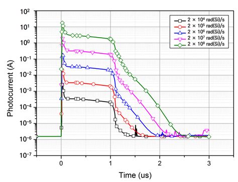 electronics free full text design of radiation tolerant high speed