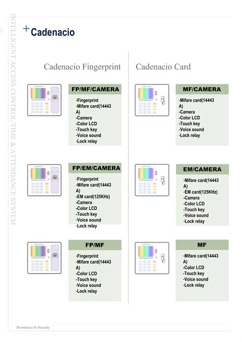Intelligent Access Control Time And Attendance System Ppt Computer Peripherals Computing