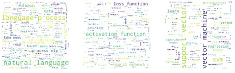 How To Cluster Similar Sentences Using Tf Idf And Graph Partitioning In Python Towards Data