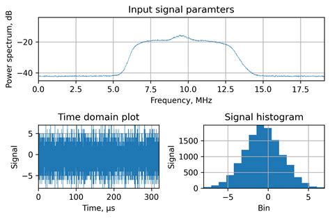 Global Navigation Satellite Systems Software Defined Receivers Explained Part Digital