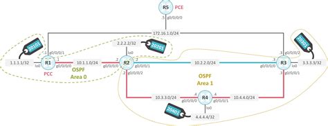 segment routing pce multi area ゆるふわねっとわーく