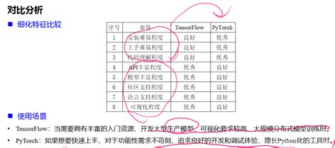 深度学习复习总览（二） 阿里云开发者社区