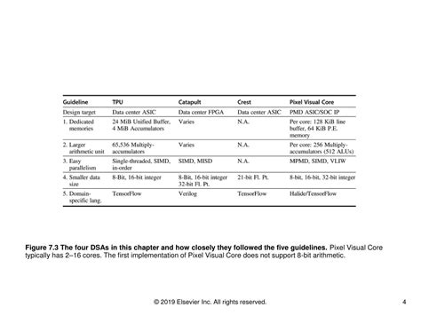 Ppt Chapter 7 Domain Specific Architectures Powerpoint Presentation