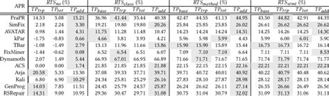 Reduction Of Combining Selection And Prioritization Download