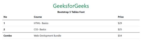 Bootstrap 5 Table Foot Geeksforgeeks