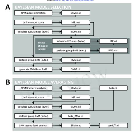 Suggested Pipelines For The Macs Toolbox This Figure Shows Processing