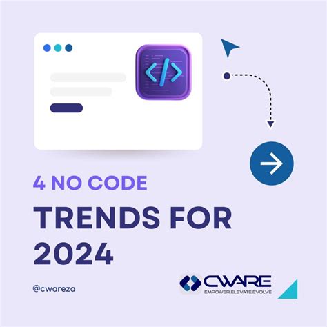 Cware Pty Ltd On Linkedin Nocode Futuretech Cware